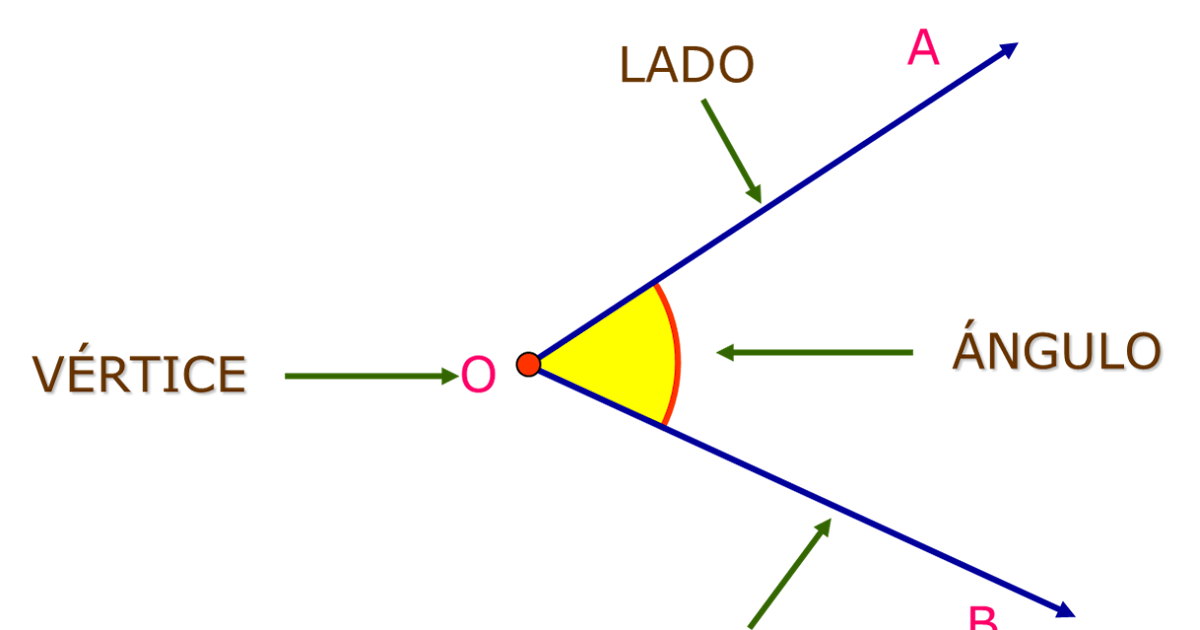MatematicasIII_MLPS: UNIDADES DE MEDIDA DE UN ÁNGULO