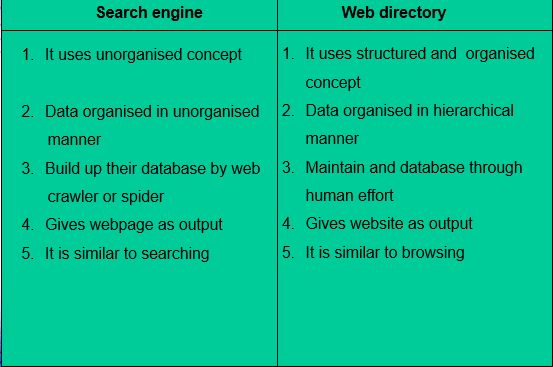 Search Engine, Its Working and Types-II ~ TechMania