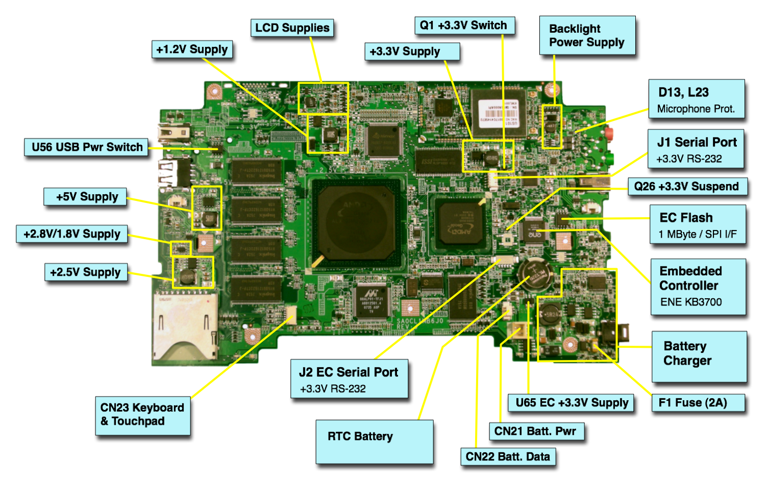 PARTES DE LA PLACA PRINCIPAL DE LA LAPTOP XO VERSIÓN 1.5 ~ TECNOLOGÍA Y ... PARTES DE LA PLACA PRINCIPAL DE LA LAPTOP XO VERSIÓN 1.5 ~ TECNOLOGÍA Y ...