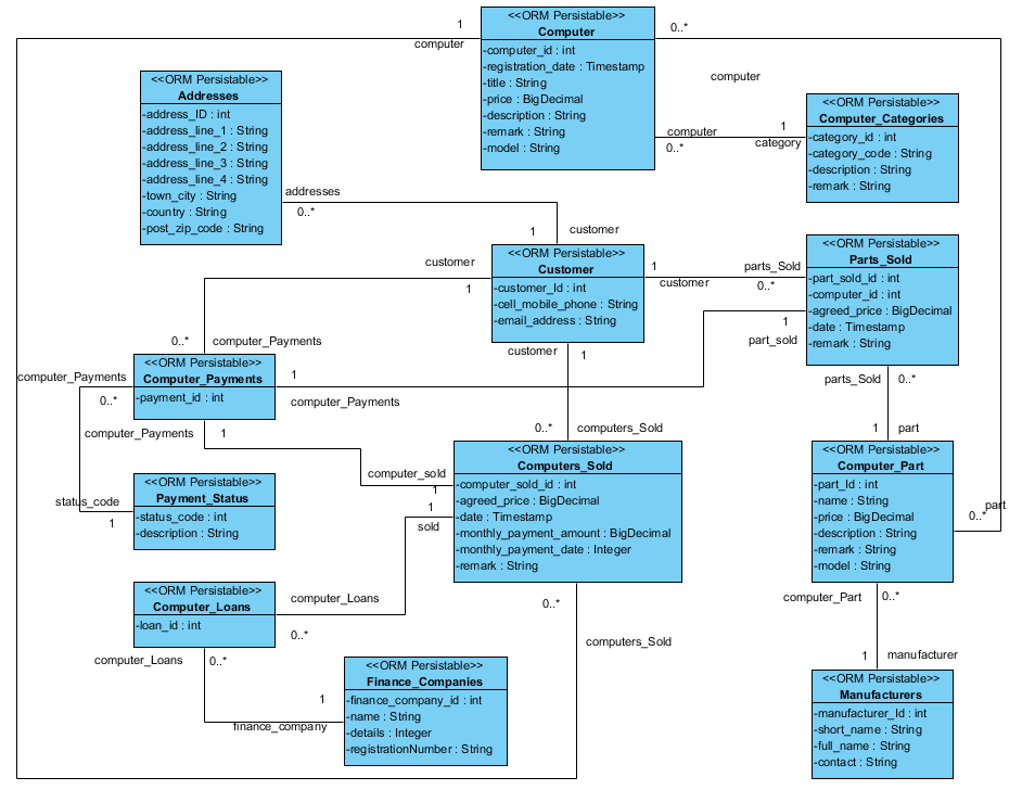 Pelatihan SAD UML (System Analysis Design with UML 2.0 ~ PURNAMA ...