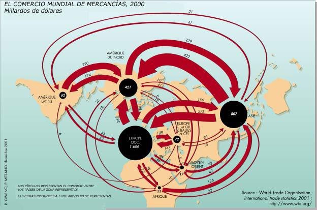 adrian gonzalez: mapa del comercio mundial
