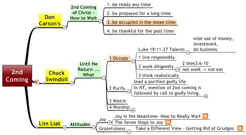 Christianity Rediscovered: Preparing for Christ 2nd Coming - Part 2