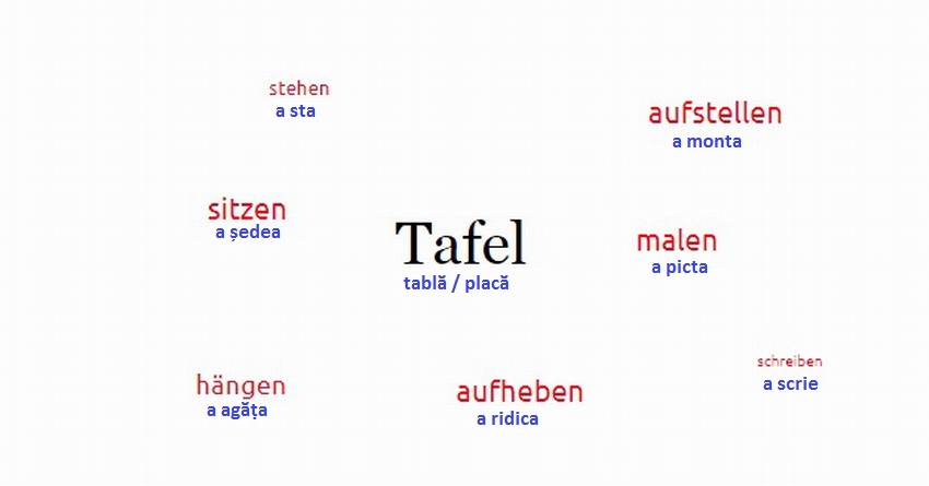Deutsch für alle: Tafel