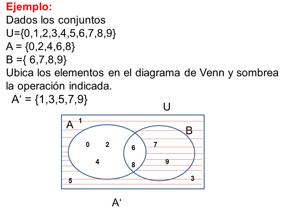 .Matematic: Razonamiento lógico y conjuntos