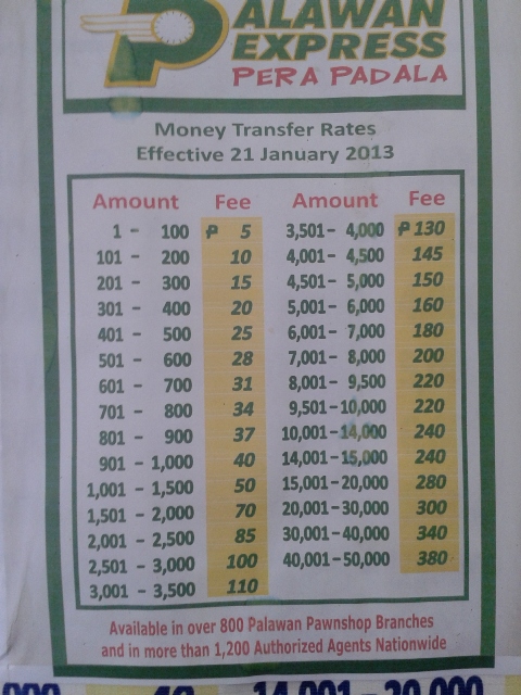 How To Franchise Palawan Express