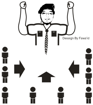 BENTUK BARISAN DALAM PRAMUKA ~ PRAMUKA INDONESIA