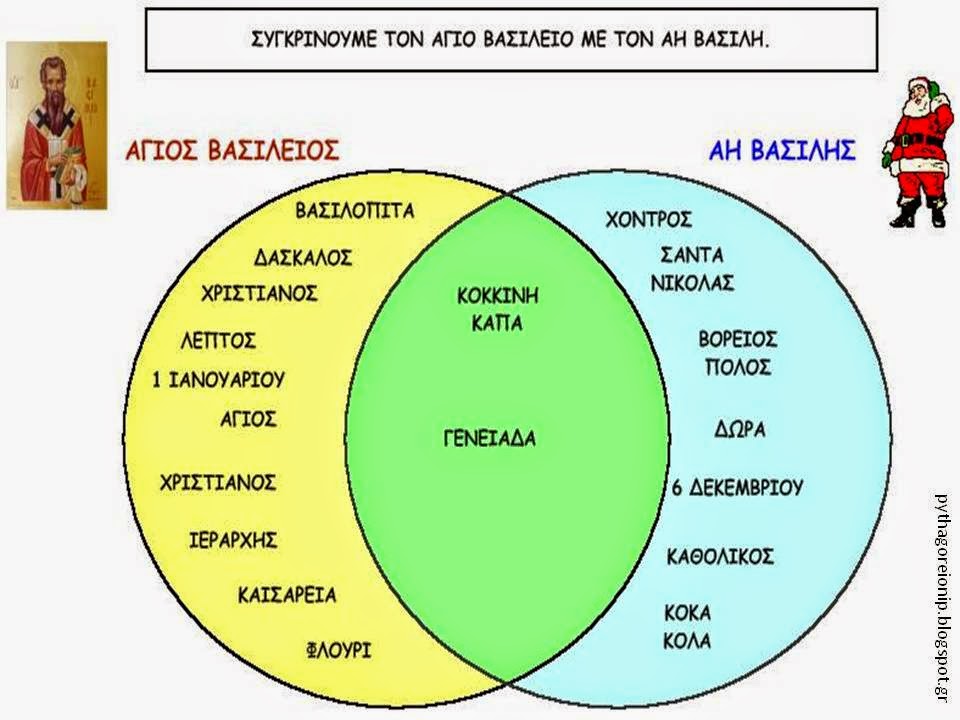 Πυθαγόρειο Νηπιαγωγείο: ΧΡΙΣΤΟΥΓΕΝΝΑ