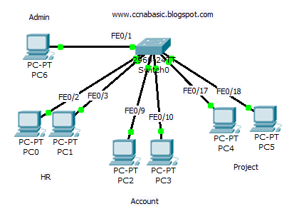 VLAN Example 01
