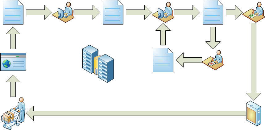 The Lean Office: Process Automation - Control or Inform?