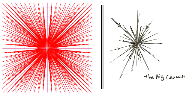 Multivariate Calculus: Vector Fields - Introduction & Basics