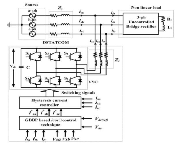 Asoka Technologies Dstatcom Employing Hybrid Neural Network Control Technique For Power Quality