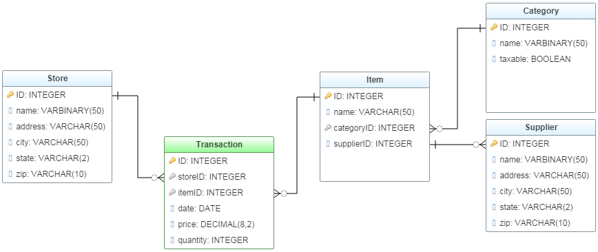 Understanding Data Warehouse Terms with SQL Server/Azure