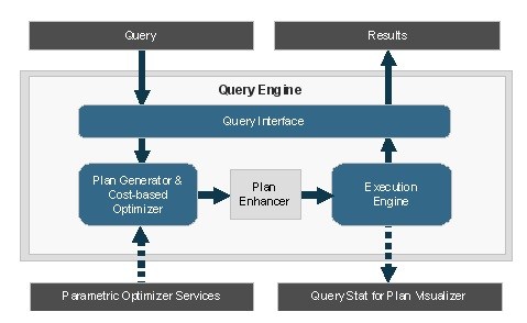 WasinS.Blog: Data Virtualization