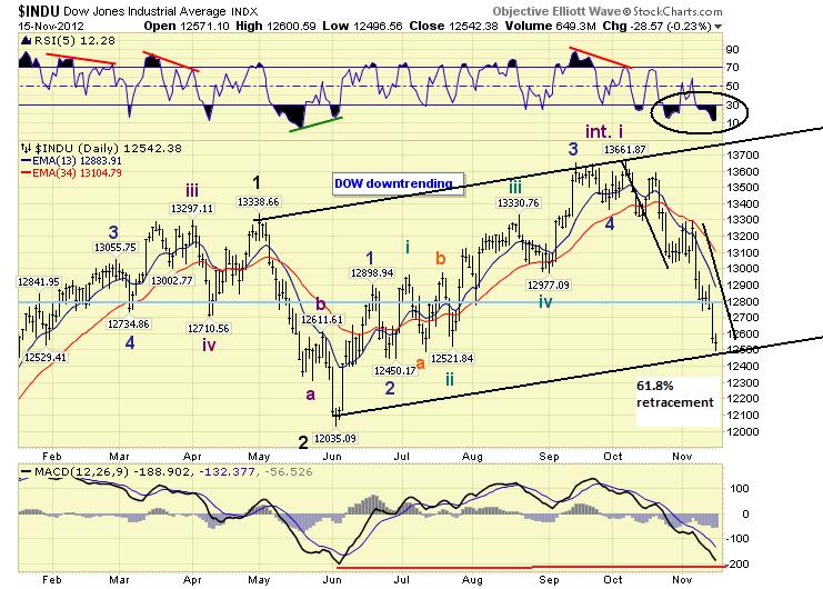 The Amazing Chart : Guide to Global Stock Market: Dow, Germany, WTIC ...
