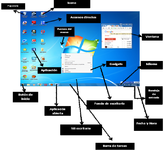 Partes de una ventana: Partes del escritorio