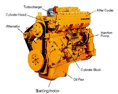 Mengenal dan belajar alat berat komatsu: Mengenal Engine