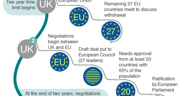 Brexit - The Way Forward