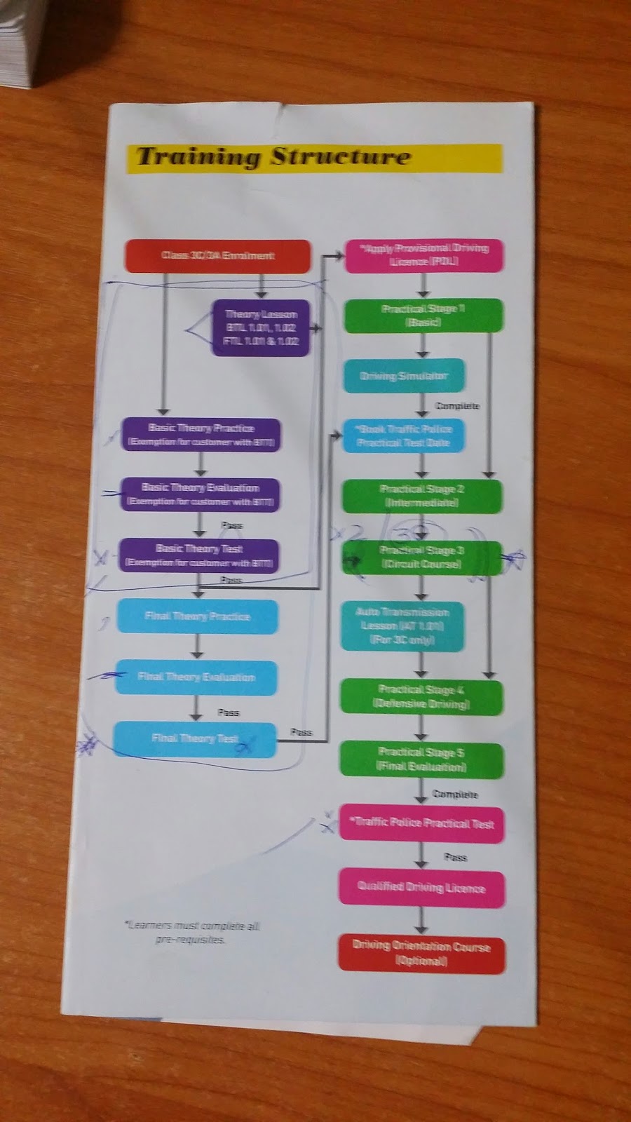 Rasboi: MY BBDC EXPERIENCE PART 1