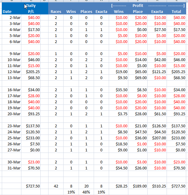 Free Horse Racing Systems, Horse Racing Handicapper: Rules for the ...