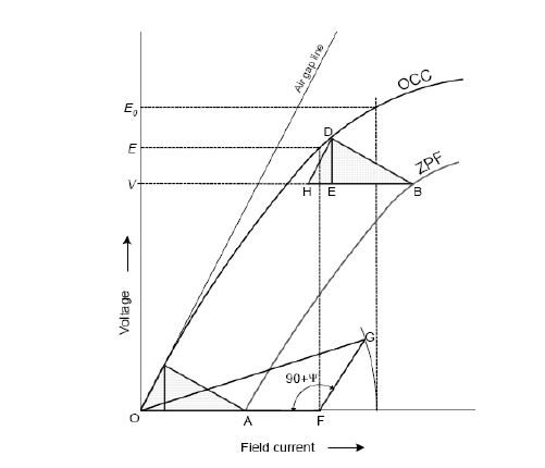 How to Draw Potier Triangle/ZPF Characteristics