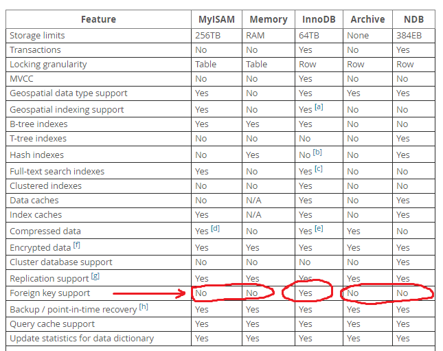 Solved How To Solve MySQL Error Code 1215 Cannot Add Foreign Key Solved How To Solve MySQL Error Code 1215 Cannot Add Foreign Key