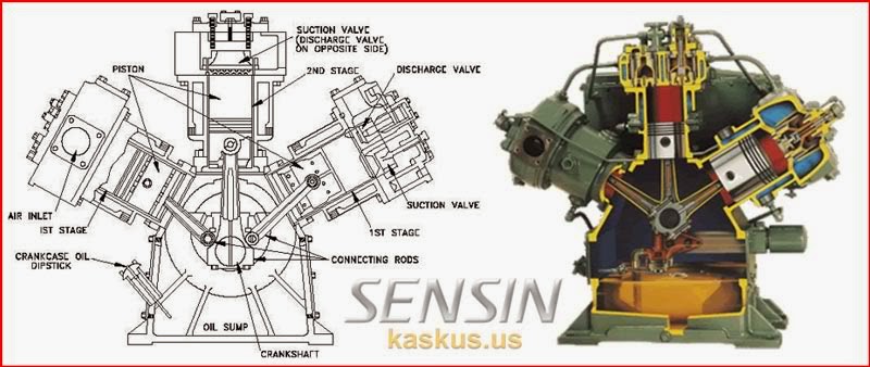 Mengenal jenis AIR COMPRESSOR ~ Blognya Gildan
