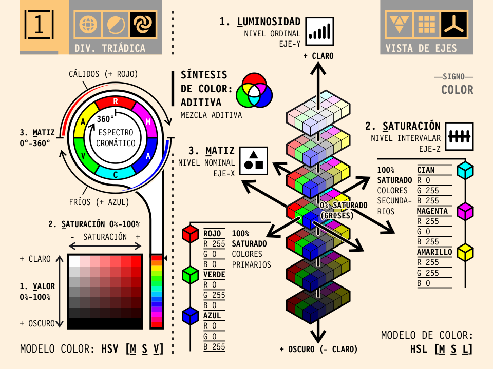 213 Diseño gráfico: Las 3 dimensiones del color