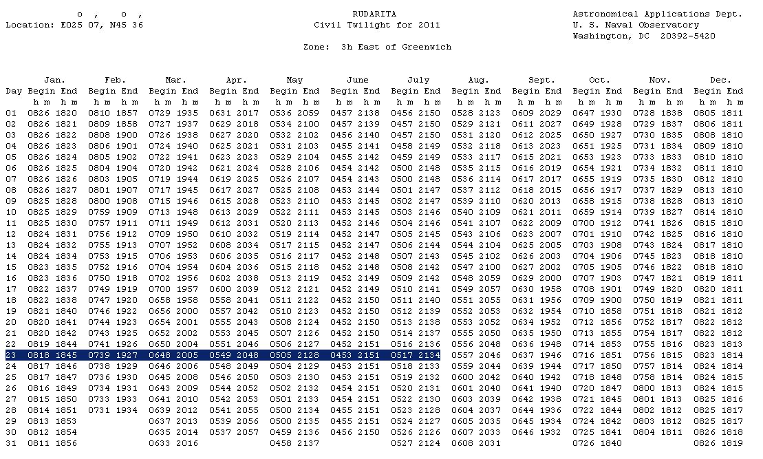 Pasi in 2 pe munte: Mic ghid de calcul pt rasaritul/apusul soarelui/lunii