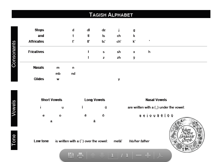 The Tagish Language Revitalization Quest