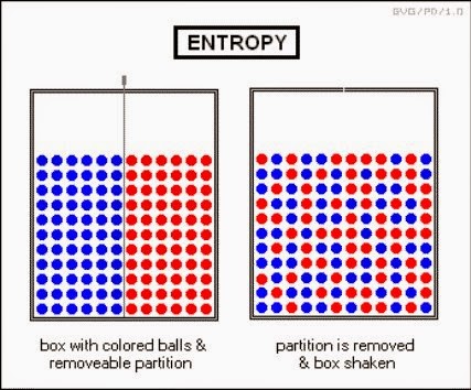 Transfer Ilmu: Entropi