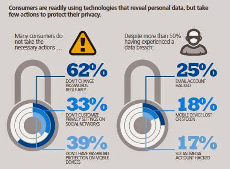 2014 EMC Privacy Index: Consumer Privacy Desires, Expectations ...