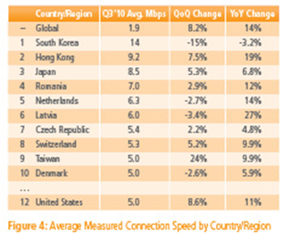 International Exchanges
