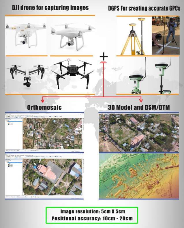 Training on Aerial Surveying and Mapping with DJI Drones | Cambodia Jobs