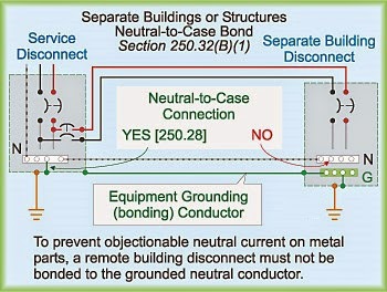 Electric Work: Impedance Grounded Neutral System