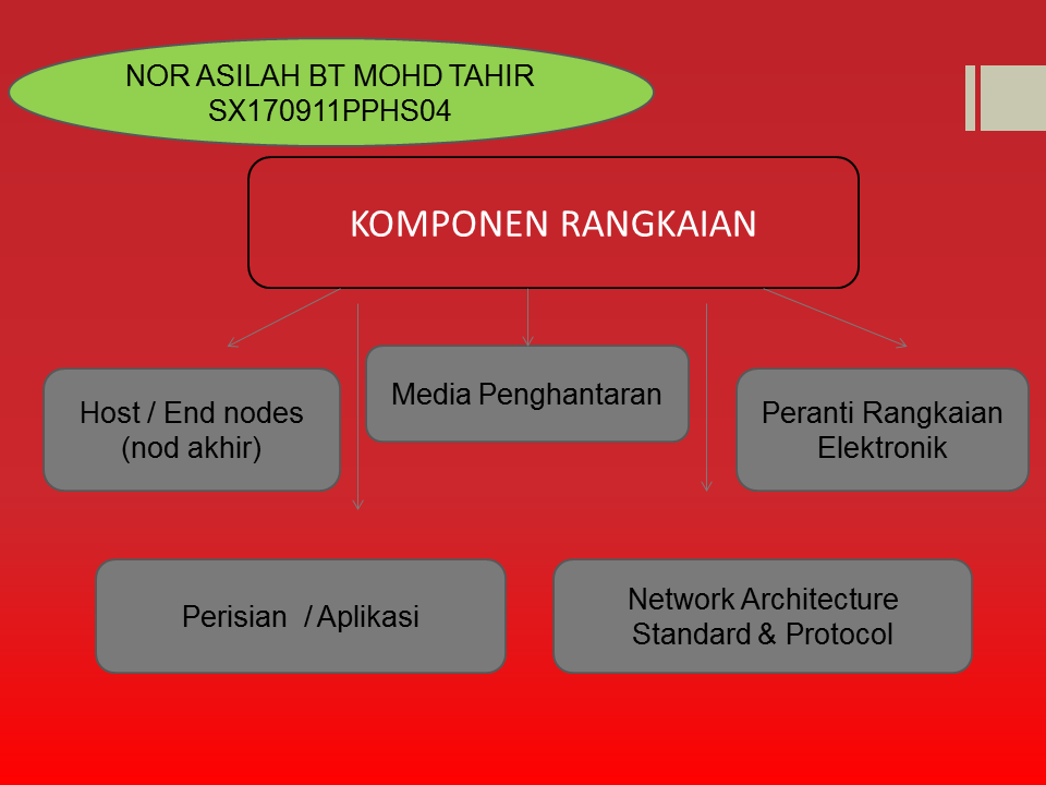 TELEKOMUNIKASI DAN RANGKAIAN: RANGKAIAN KOMPUTER