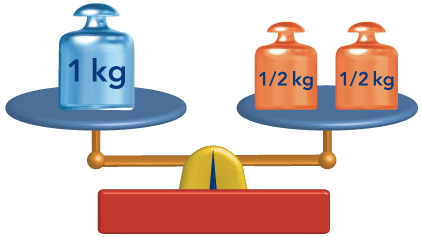 TOD@S PARA 1 y 1 PARA TOD@S-EL BLOG DE 4º A: enero 2014