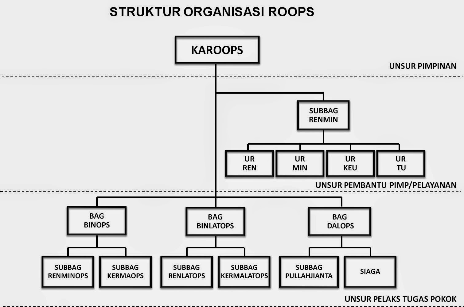Biro Operasi Polda Metro Jaya: STRUKTUR ORGANISASI