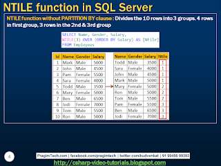 Sql server, .net and c# video tutorial: NTILE function in SQL Server
