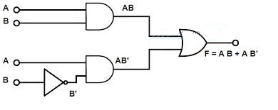 Boolean Function and Logic gates ~ Digital logic notes