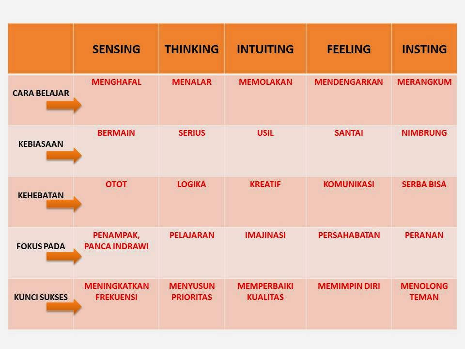 STIFIn Tasikmalaya Tes Mesin Kecerdasan : @ STIFIn TES MESIN KECERDASAN