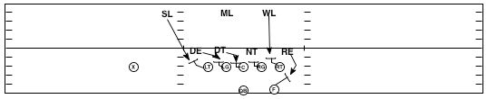 Cal Football Strategy: Pass Protection Scheme Basics