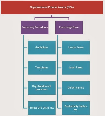 Singh Vikash blog: What is the difference between OPA and EEF?