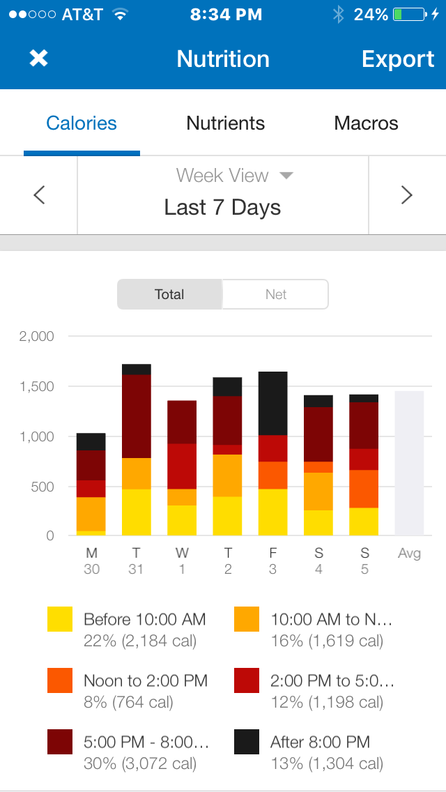 LESS of Me, More of Him, a Blog About Life