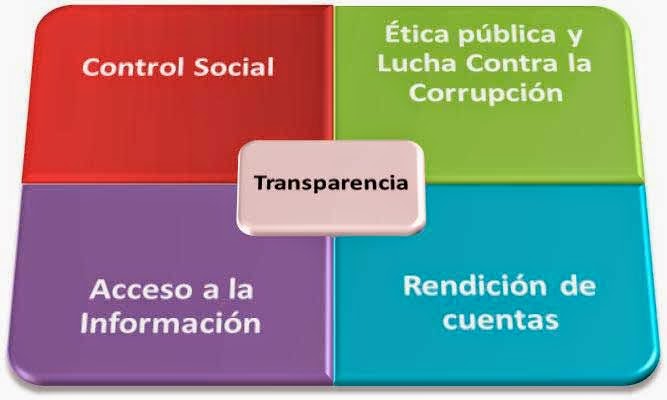 Cambiemos Yerba Buena: Los 4 pilares de la Transparencia en la política