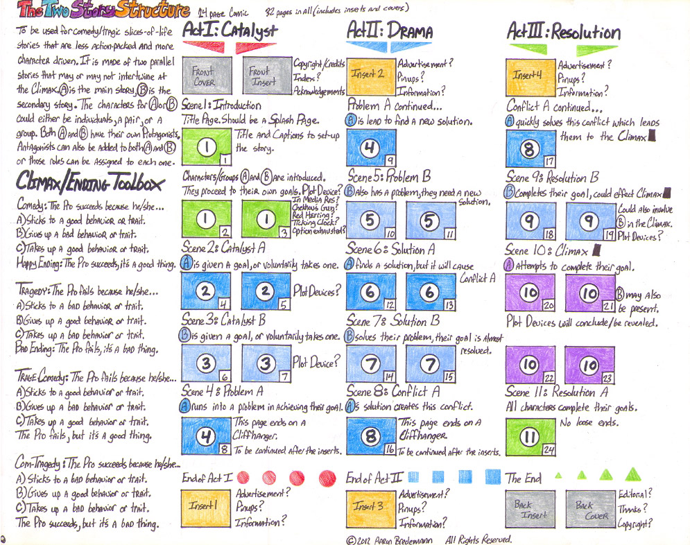 One-Shot Structure: Writing Structures and Blue Prints