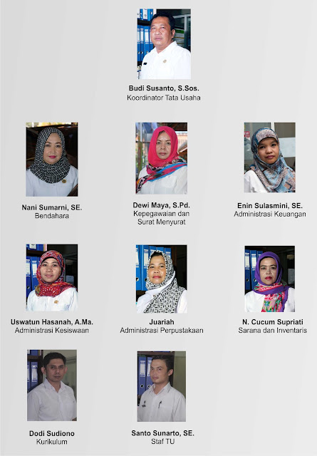 ADMINISTRATION EMPLOYEE - SMP Negeri 1 Kuningan West Java - Indonesia