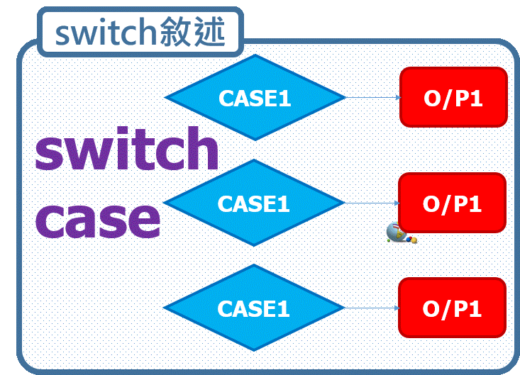switch - case 條件流程控制 - JooP