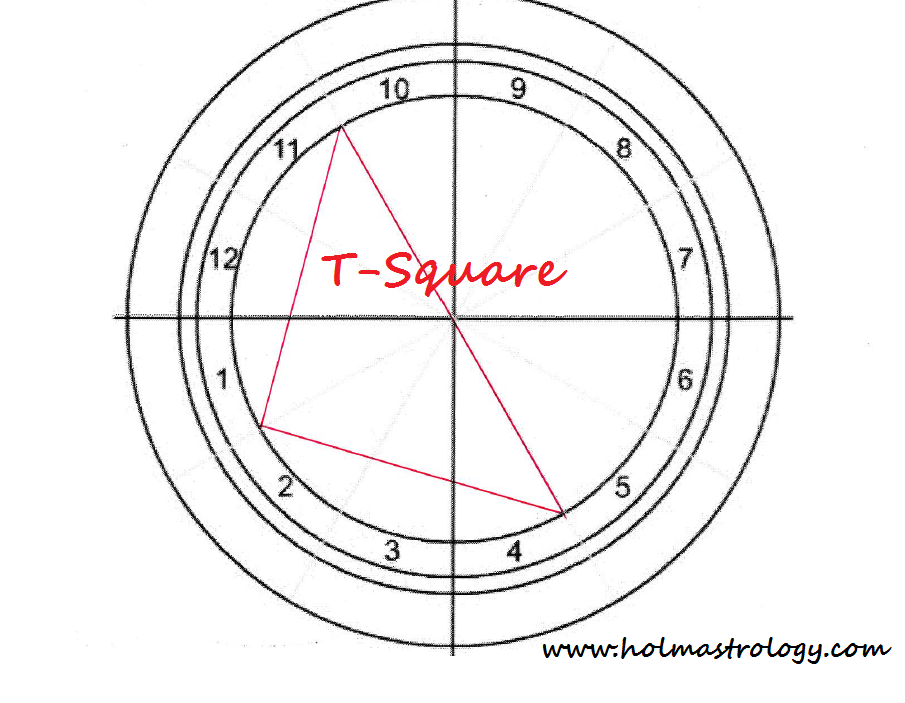 Holm Astrology: THE T-SQUARE IN ASTROLOGY