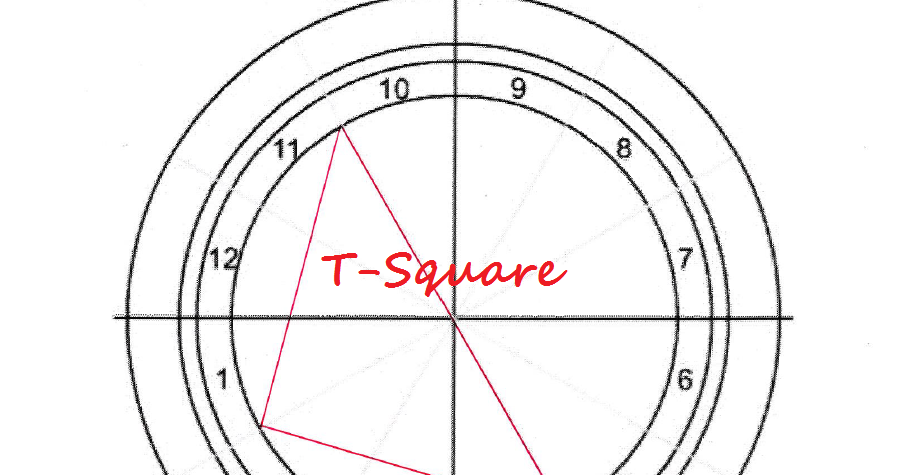 Holm Astrology: THE T-SQUARE IN ASTROLOGY