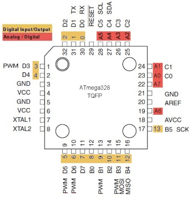 Arduino Mega Pinout Pin Diagram Schematic And Specifications In Detail Images